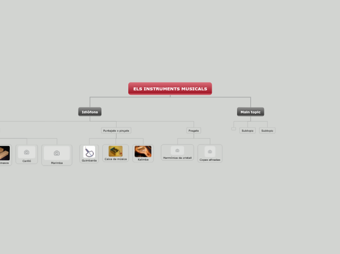 ELS INSTRUMENTS MUSICALS - Mind Map